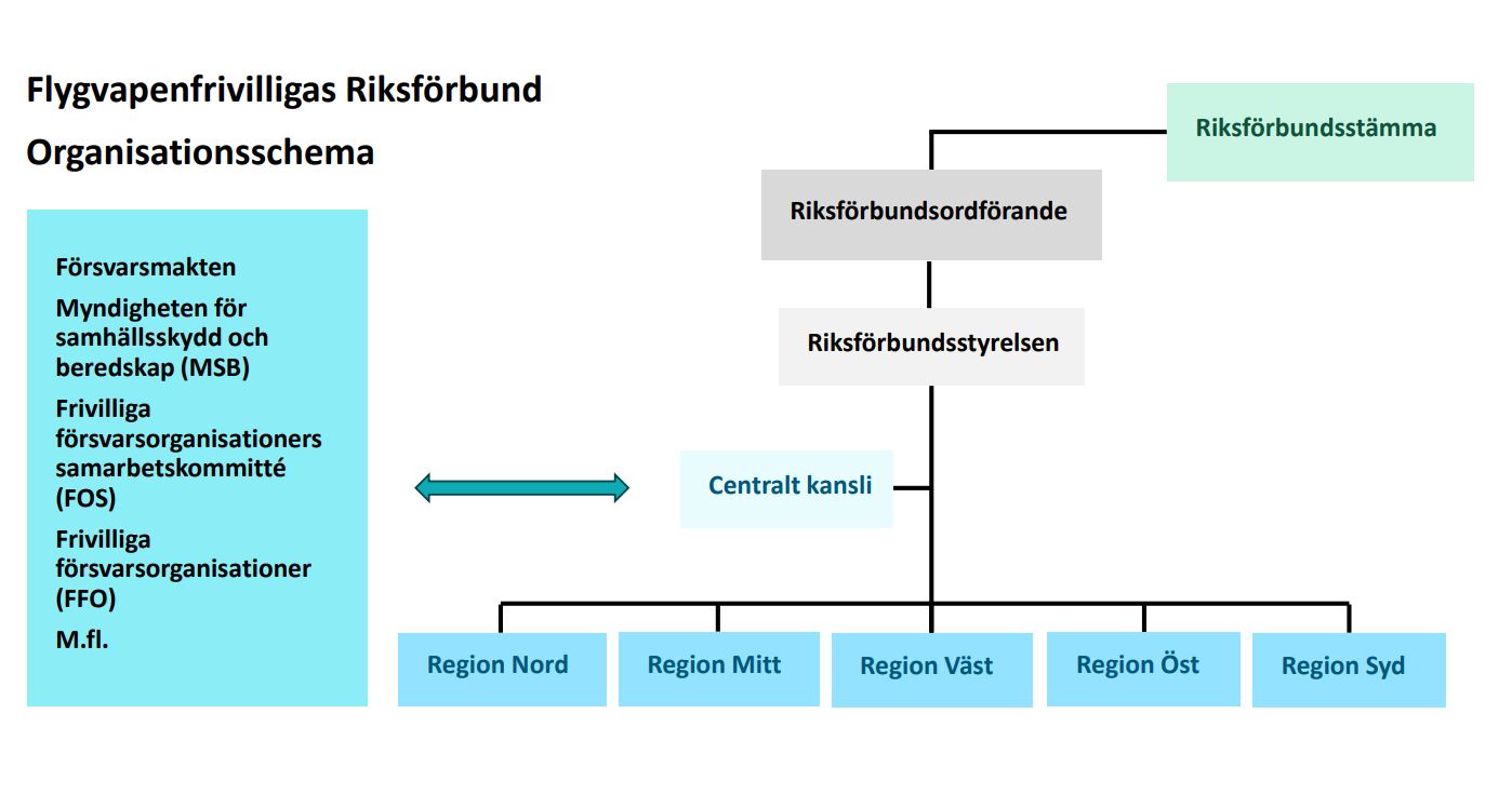 Bli medlem hos oss idag, klicka här